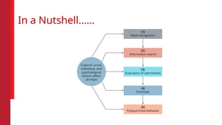 the 5 stages of consumer decision making process | PPTX