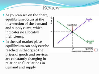 Microeconomics : Market Failure | PPT