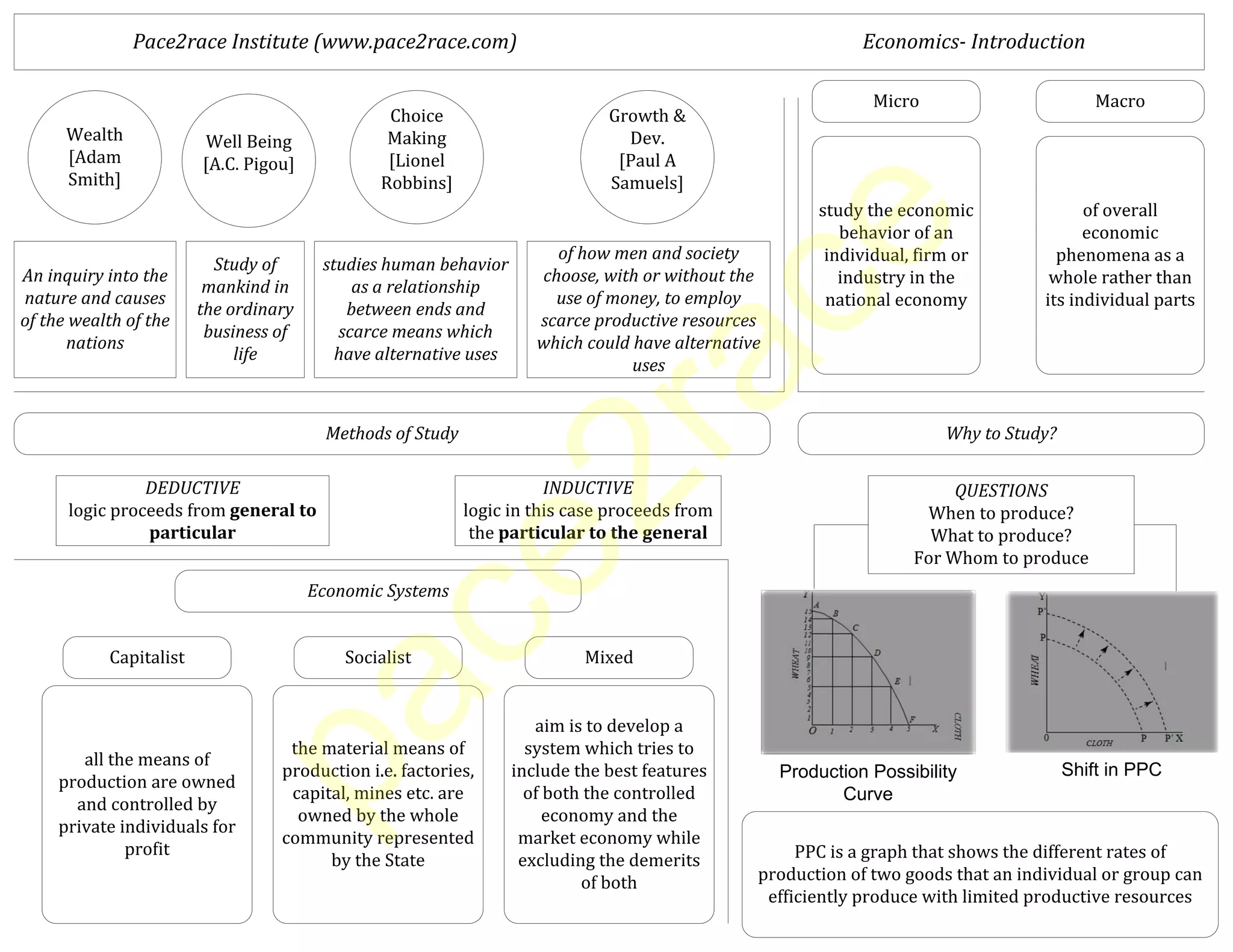 Micro economics - Summary for CPT | PPT