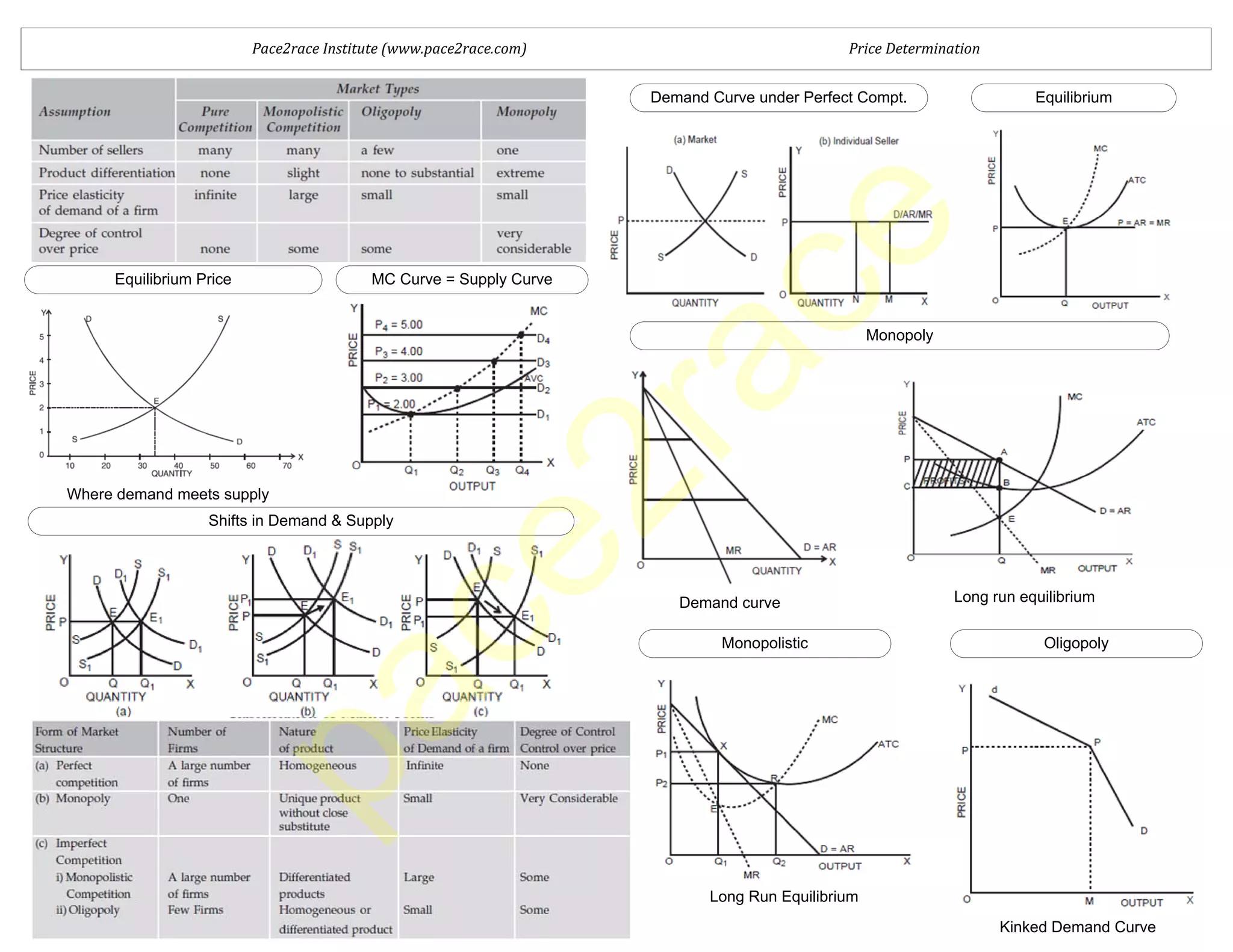 Micro economics - Summary for CPT | PPT