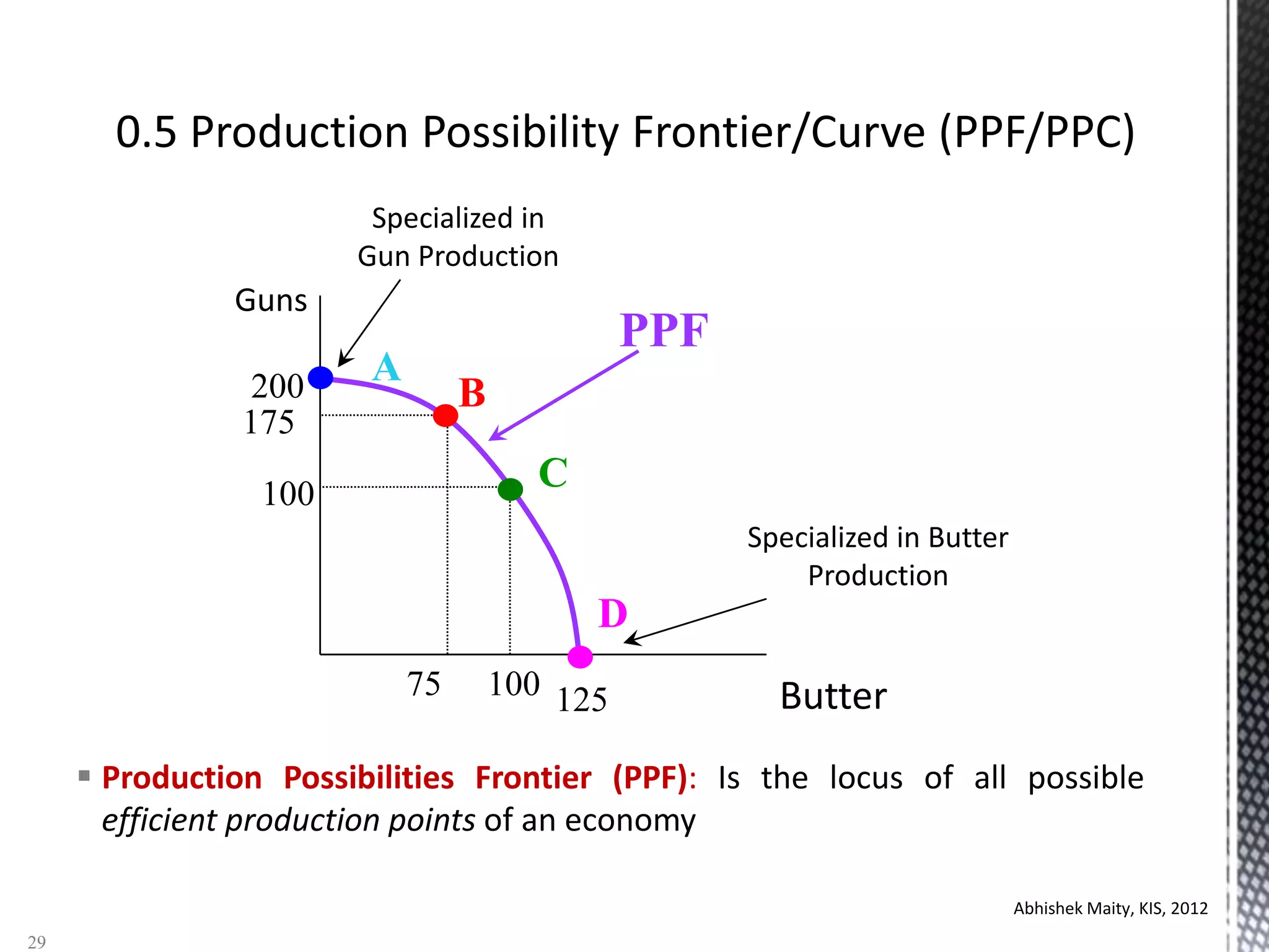IBDP HL Microeconomics Lecture Slides | PPTX