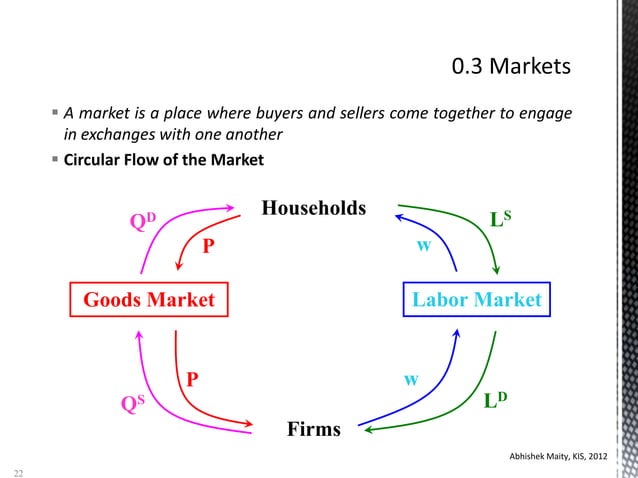 IBDP HL Microeconomics Lecture Slides | PPTX | Economy | Business and ...