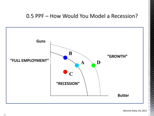 IBDP HL Microeconomics Lecture Slides | PPTX | Economy | Business and ...