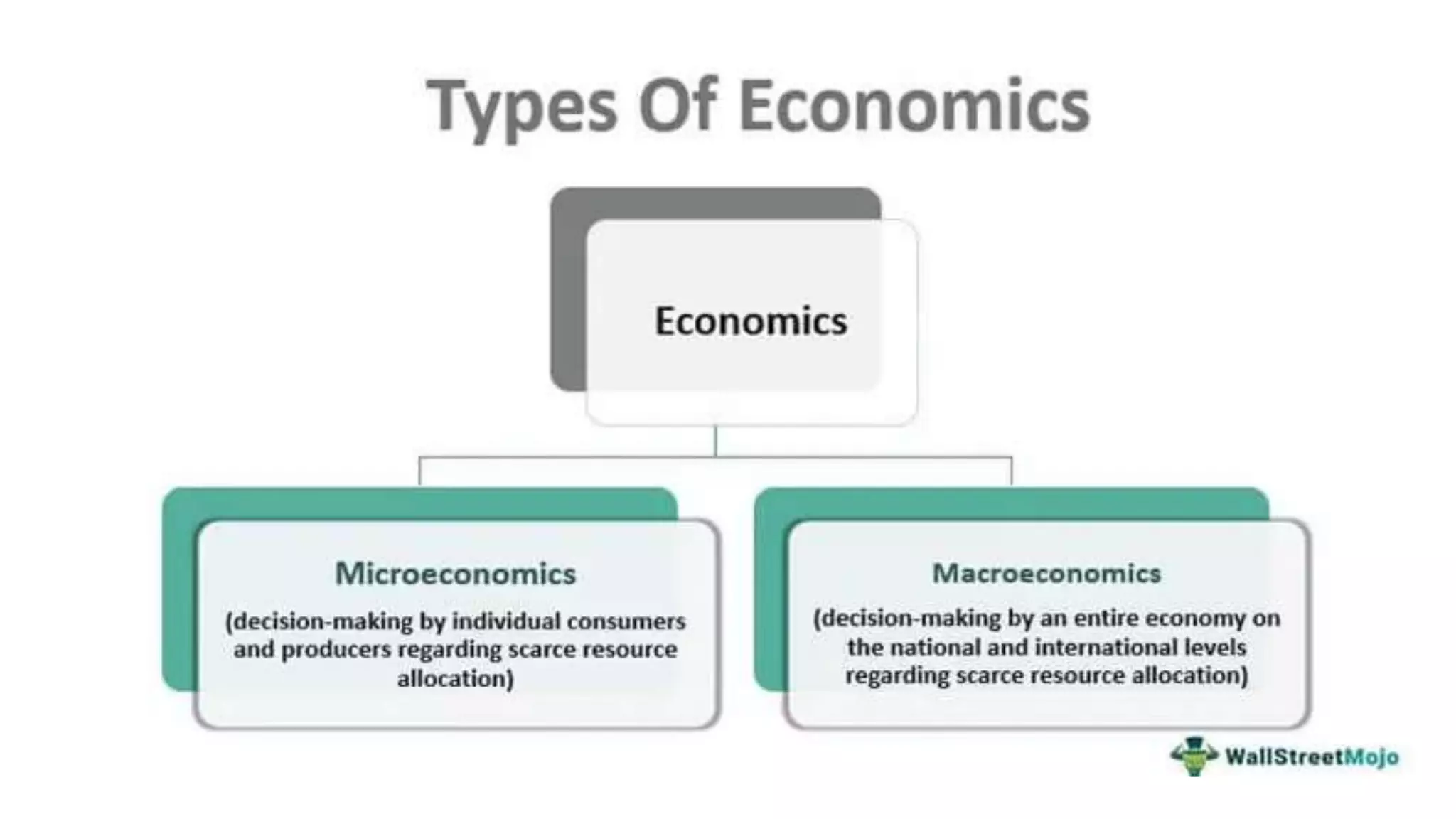 Micro Economics.pptx