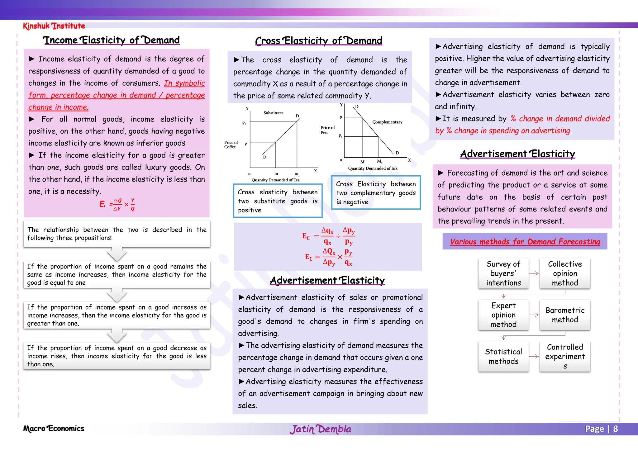 Micro Economics for class 12 and class 11 | PDF