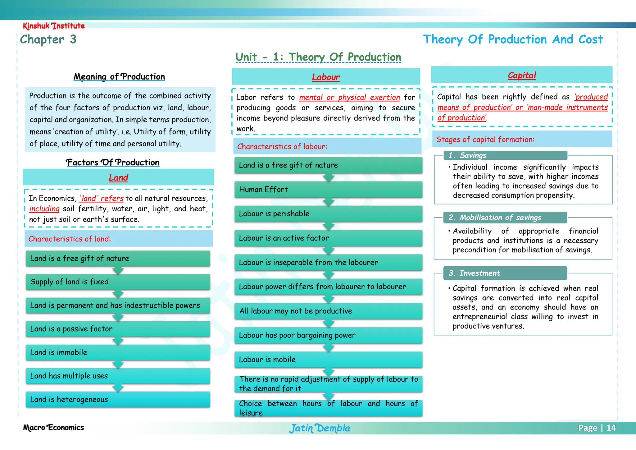 Micro Economics for class 12 and class 11 | PDF