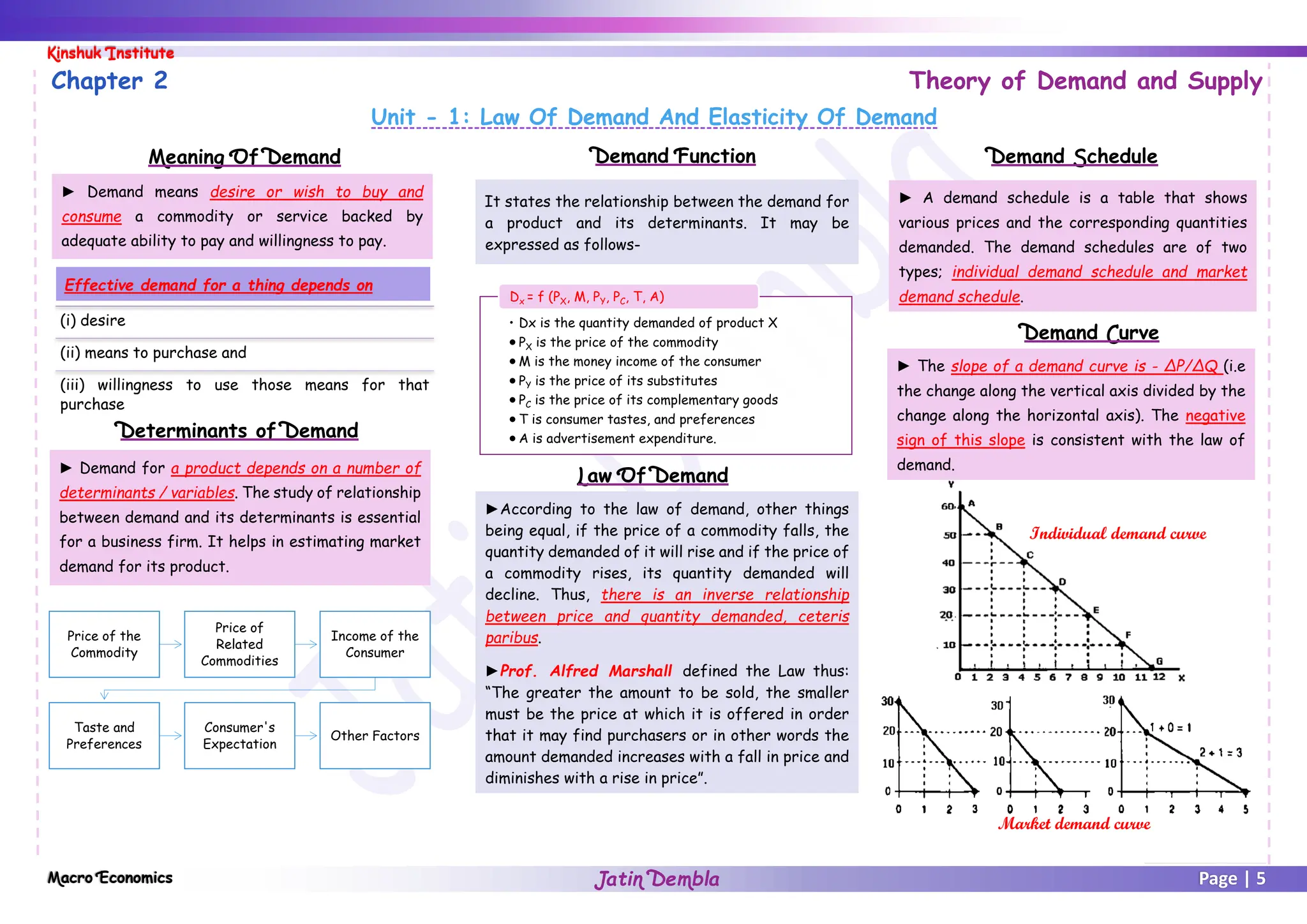Micro Economics for class 12 and class 11 | PDF