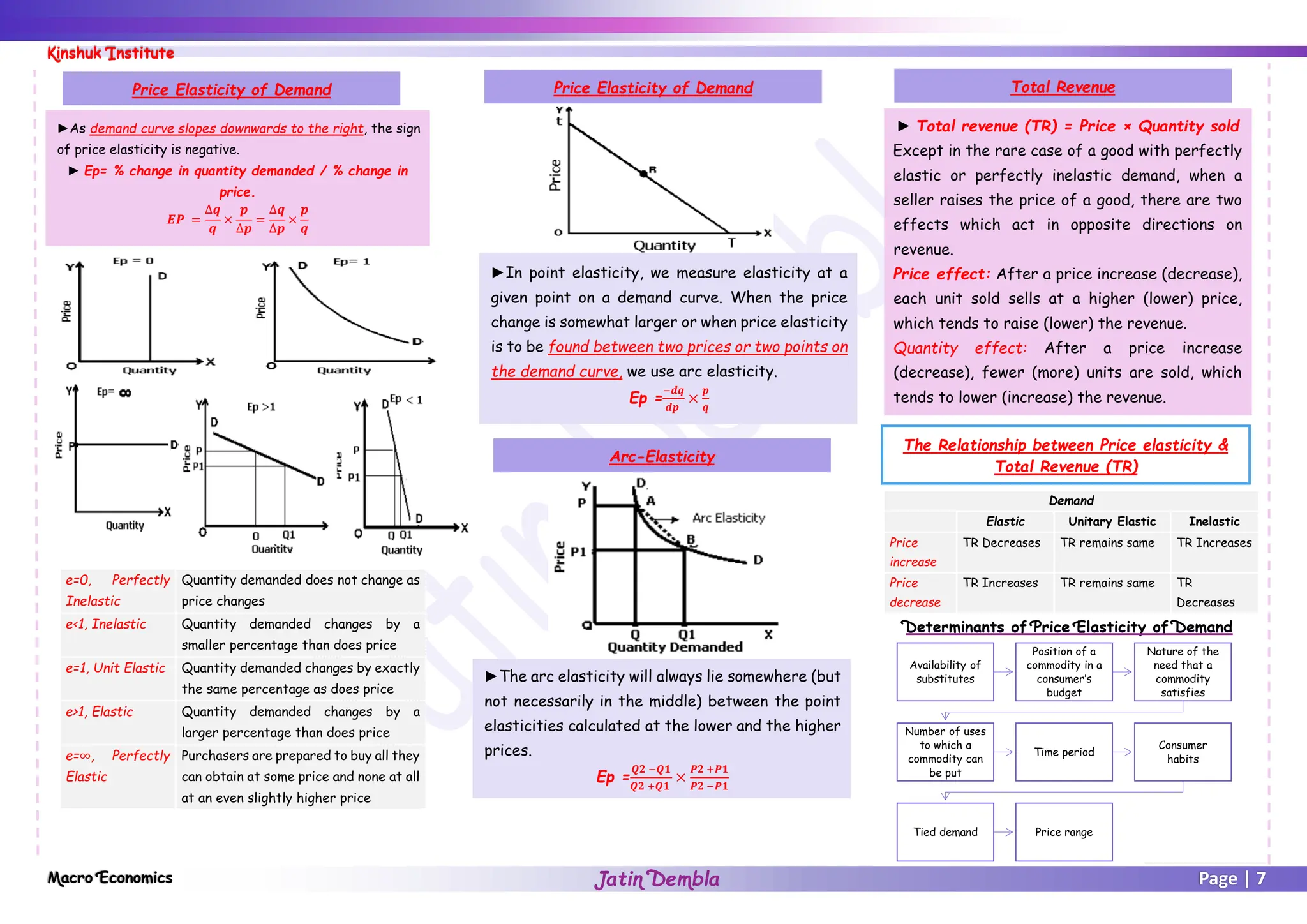 Micro Economics for class 12 and class 11 | PDF