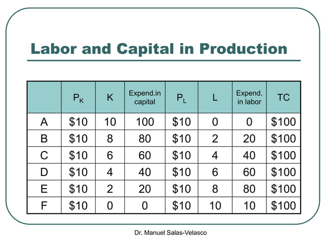Microeconomics Cost Functions Pdf Business Accounting And Finance
