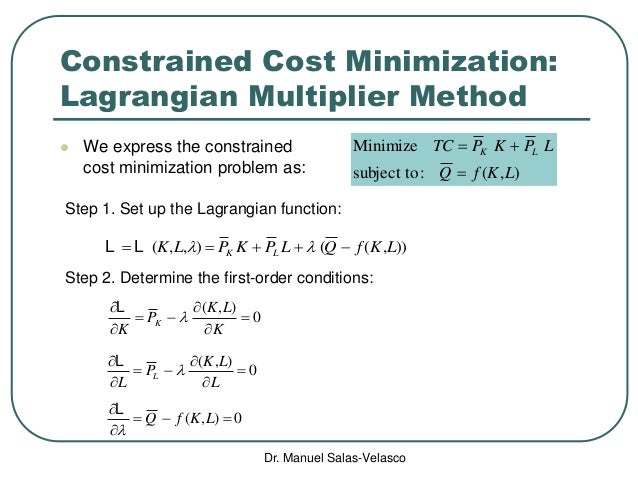 Microeconomics Cost Functions