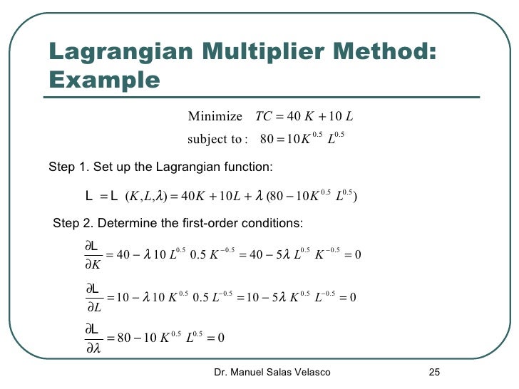 Microeconomics: Cost Functions