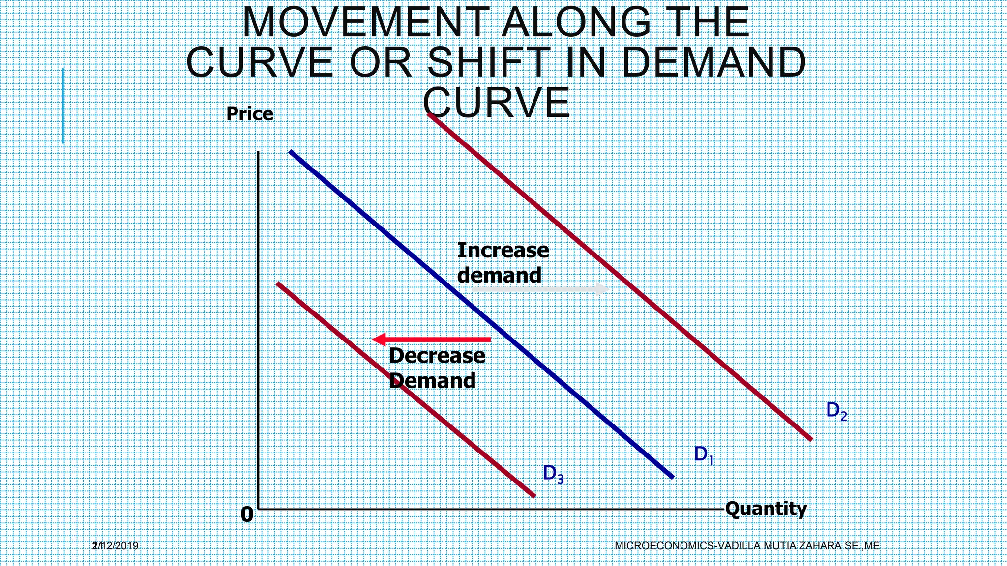 Microeconomics demand supply-1 | PPT