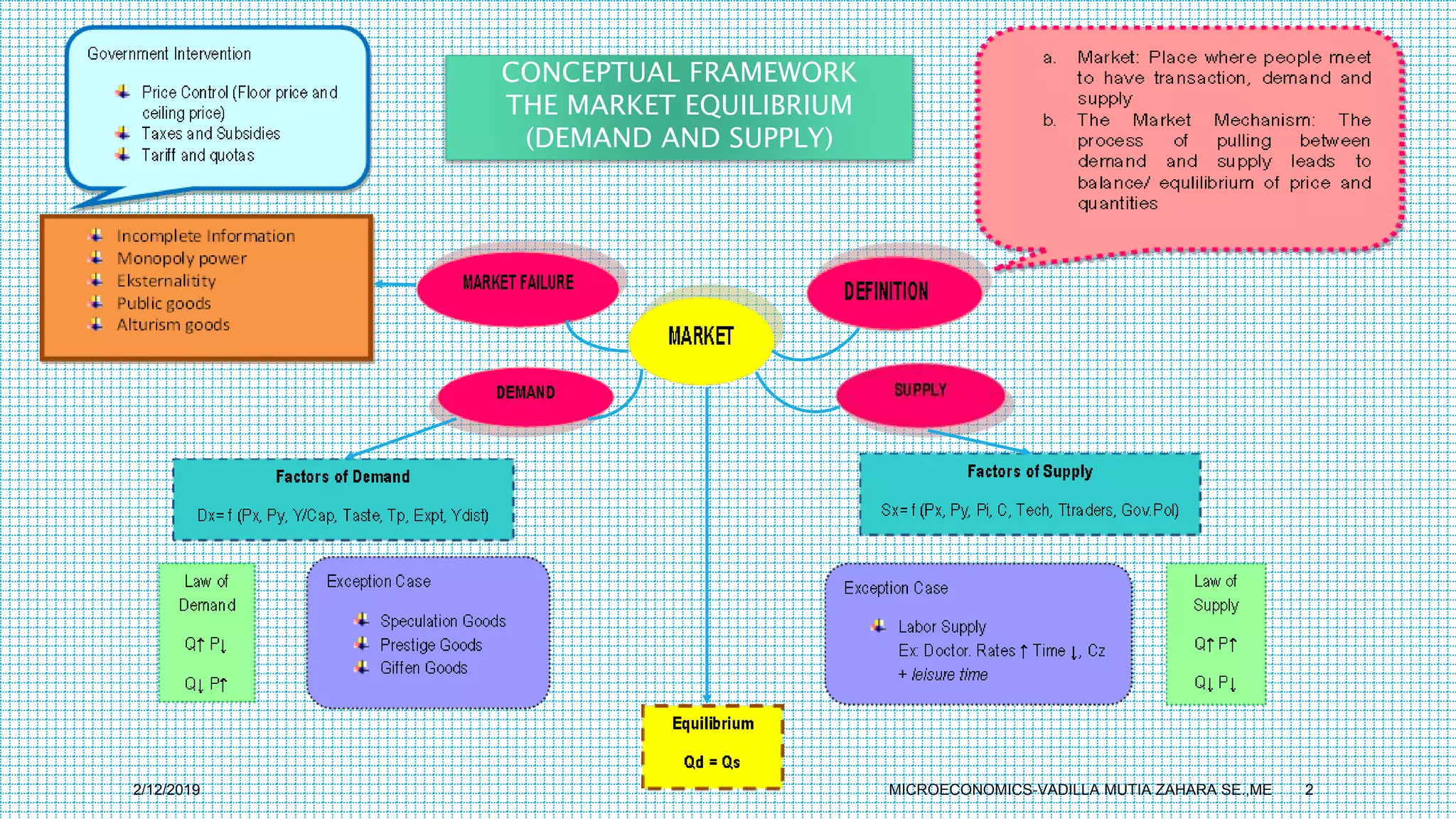 Microeconomics demand supply-1 | PPT