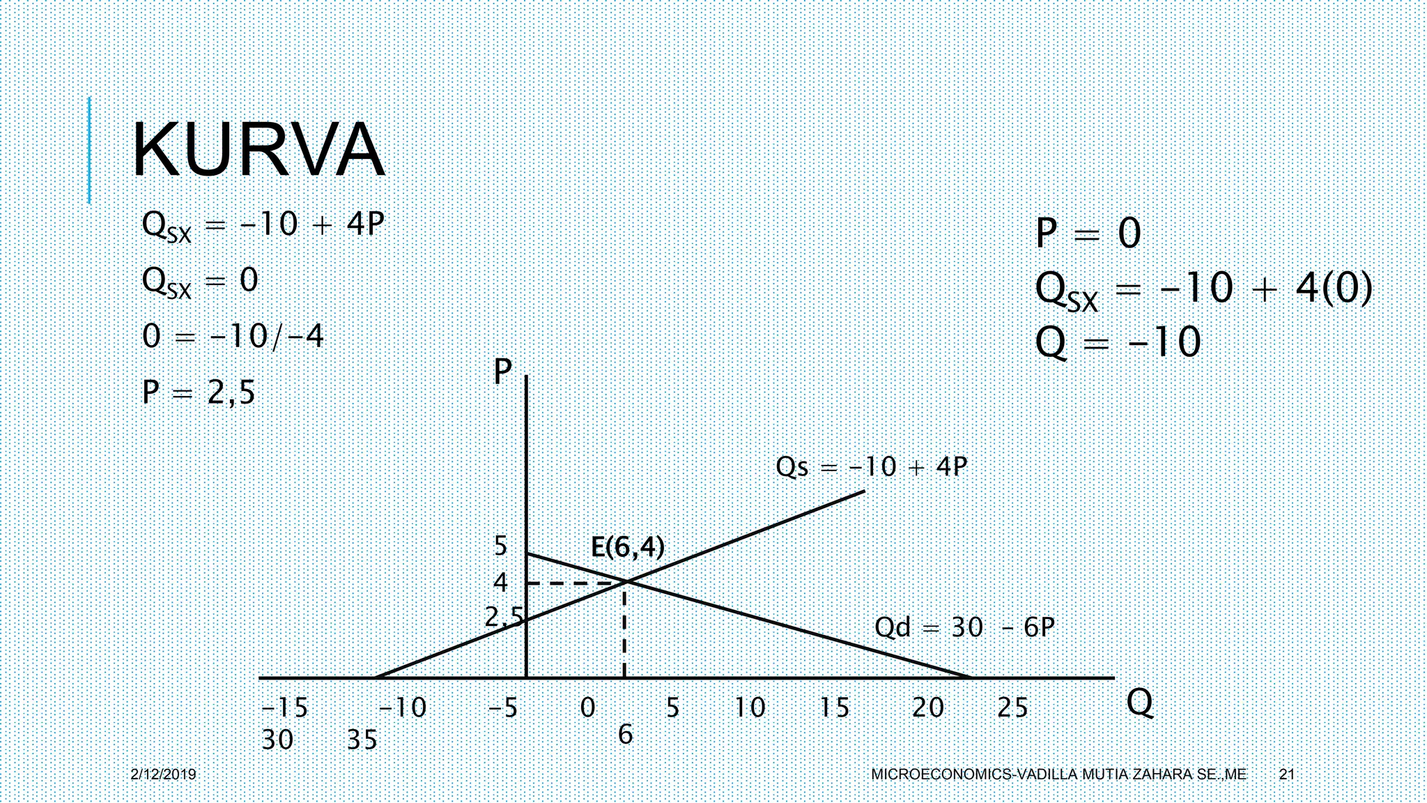 Microeconomics demand supply-1 | PPT