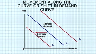 Microeconomics demand supply-1 | PPT