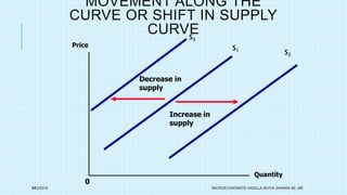 Microeconomics demand supply-1 | PPT