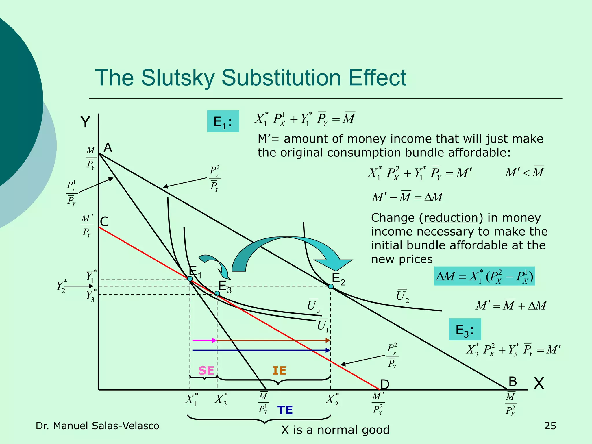 Microeconomics: Income and Substitution Effects | PDF