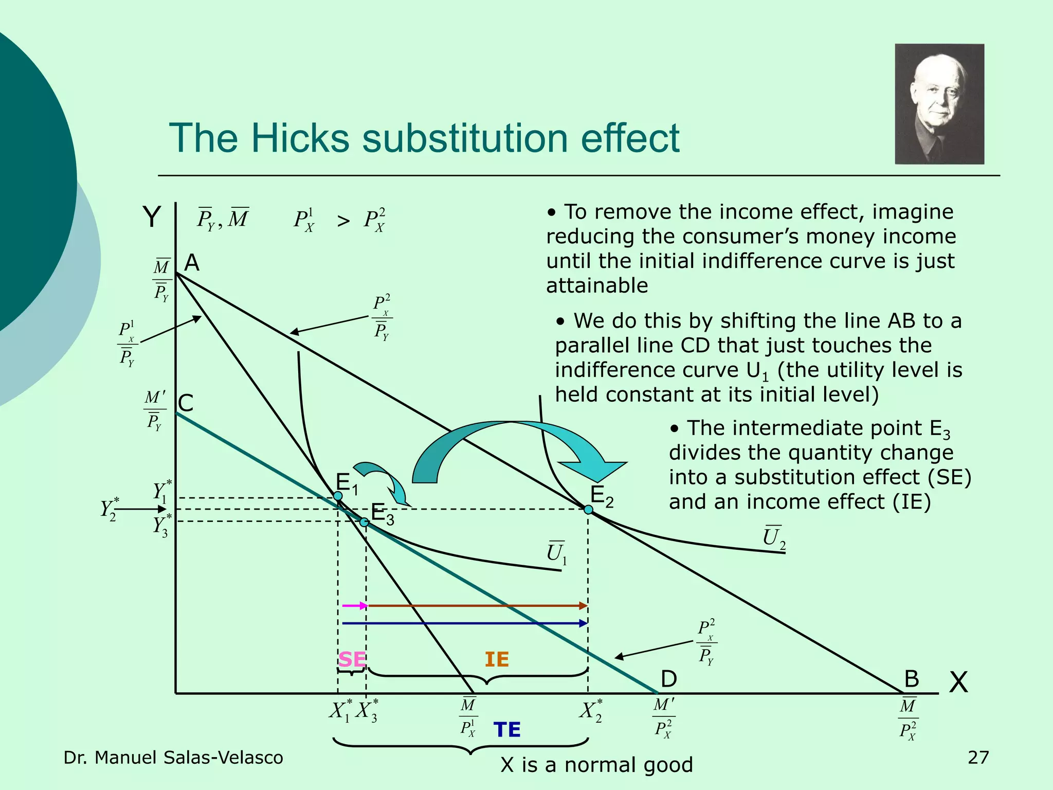 Microeconomics: Income and Substitution Effects | PDF