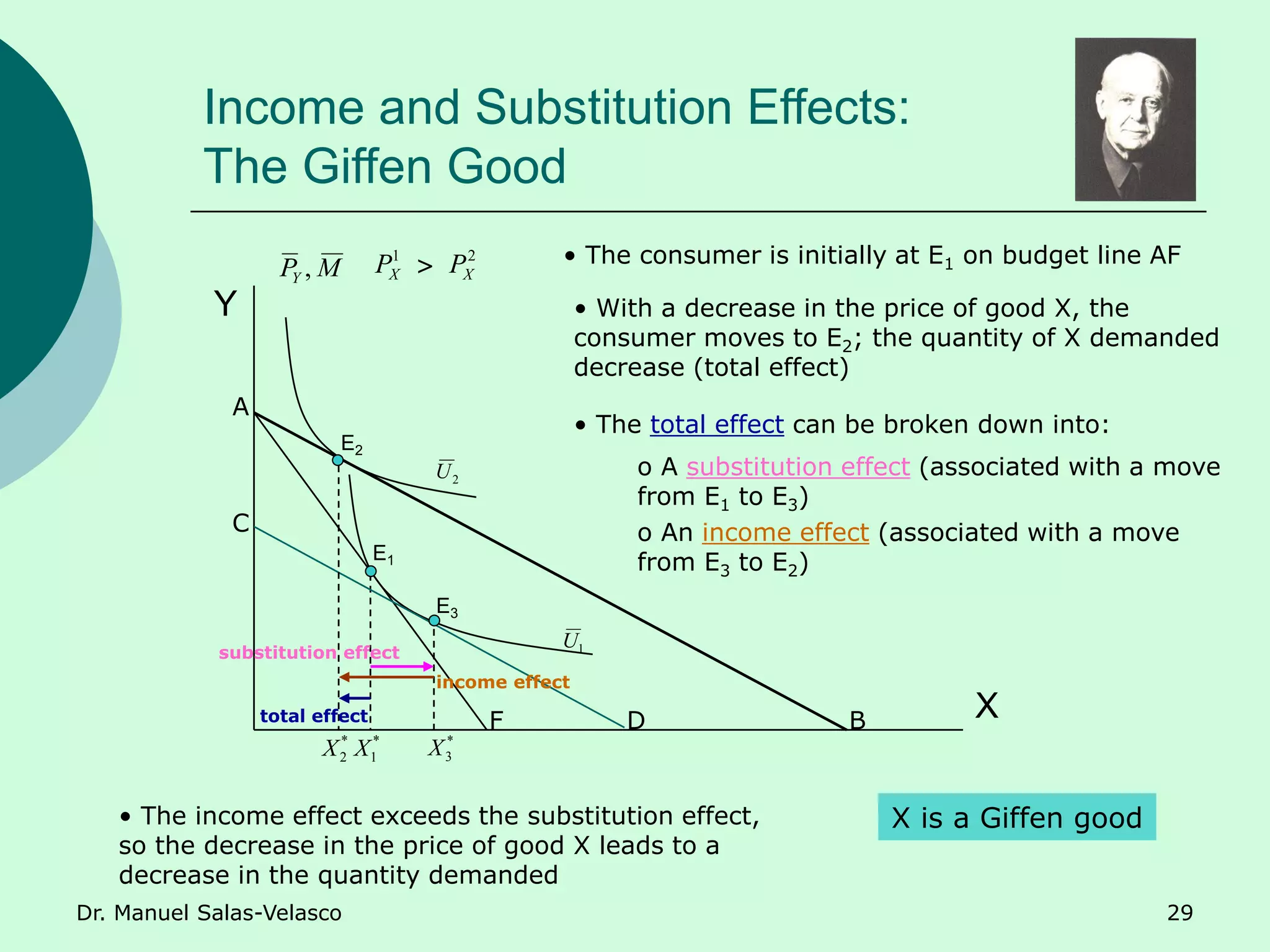 Microeconomics: Income and Substitution Effects | PDF