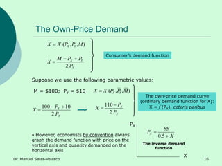 Microeconomics: Income and Substitution Effects | PDF