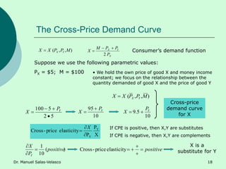 Microeconomics: Income and Substitution Effects | PDF