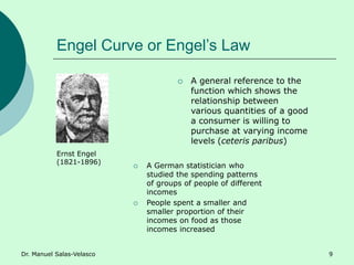 Microeconomics: Income and Substitution Effects | PDF