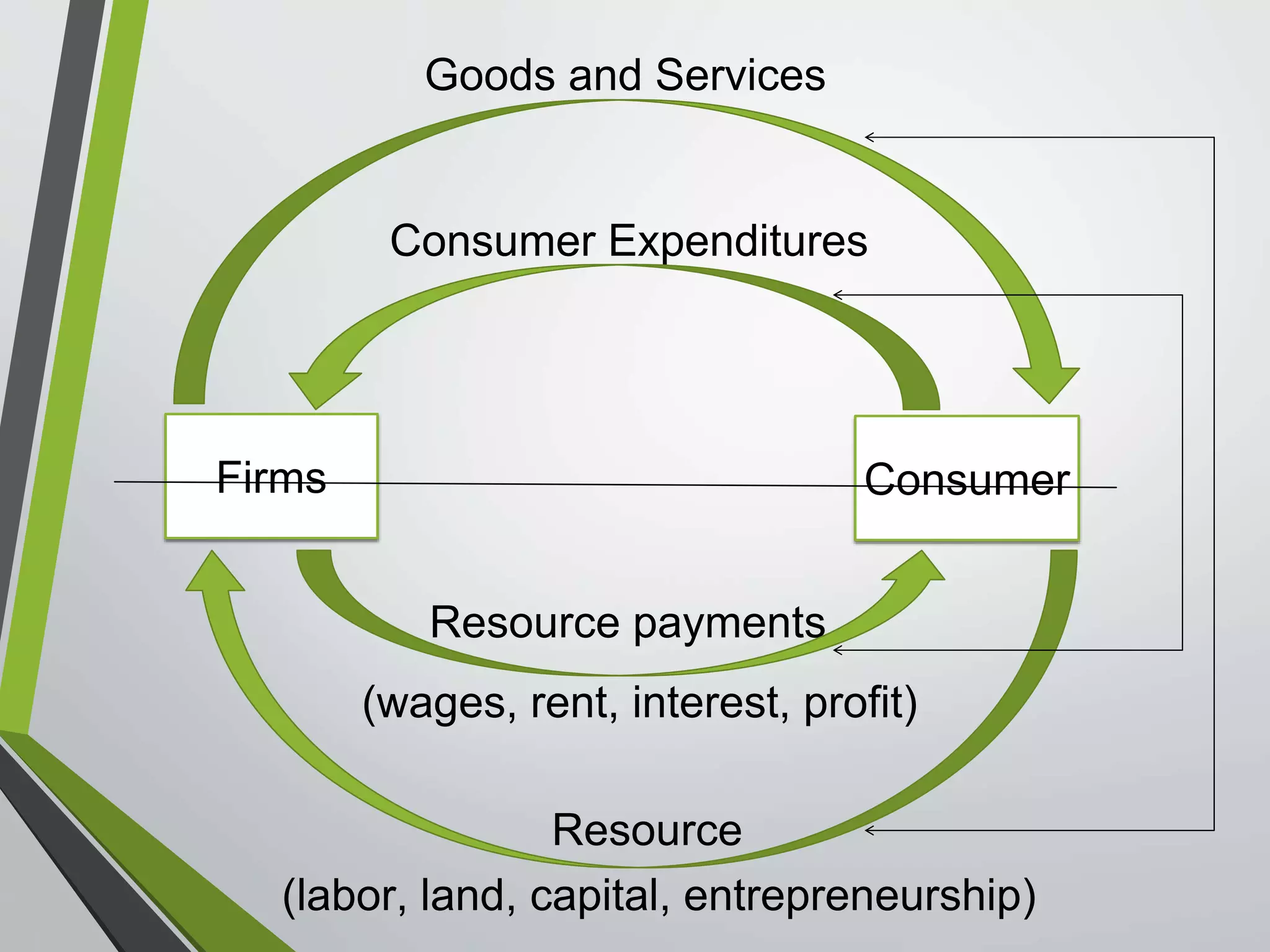 Price System (Macroeconomics) | PPTX