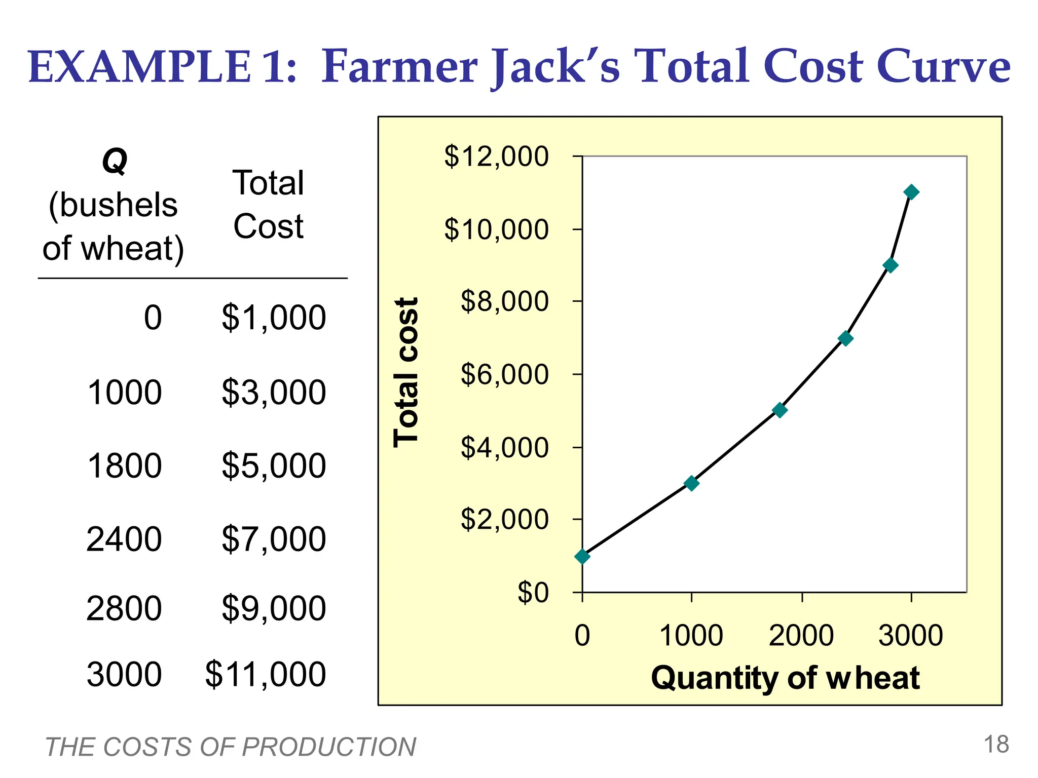 Microeconomics-The cost of production.ppt