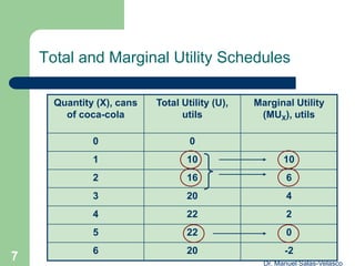Microeconomics: Utility and Demand | PDF
