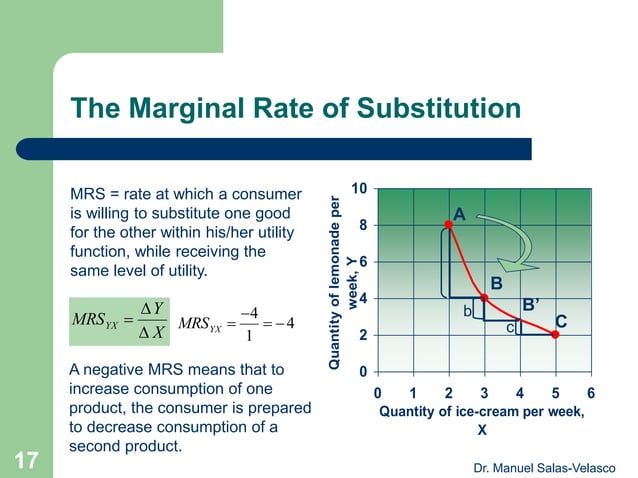 Microeconomics: Utility and Demand
