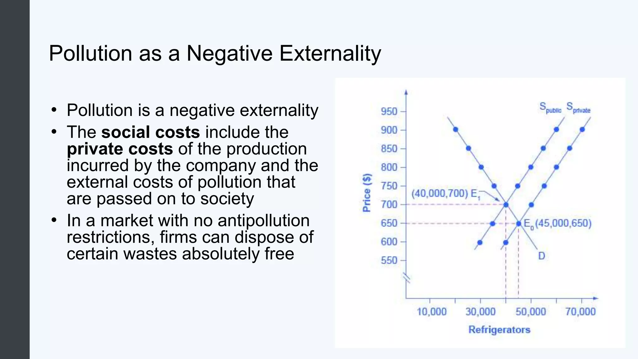 Microeconomics_11_Public Goods and Externalities.pptx