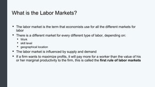 Microeconomics_12_Labor Markets.pptx