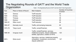 Microeconomics_14_Globalization and Trade.pptx