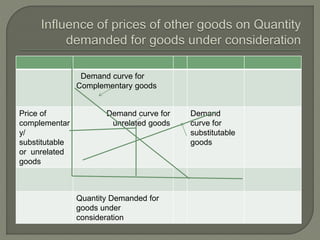 Microeconomics i: Basic concepts in Economics | PPTX