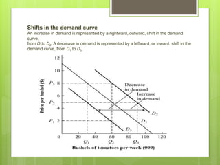 Microeconomics | PPTX