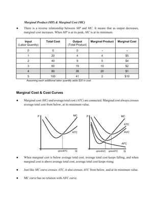 Microeconomics lecture notes | PDF