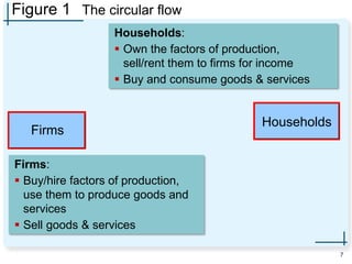 MICROECONOMICS MANKIW CHAPTER 02.pptx
