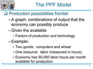MICROECONOMICS MANKIW CHAPTER 02.pptx