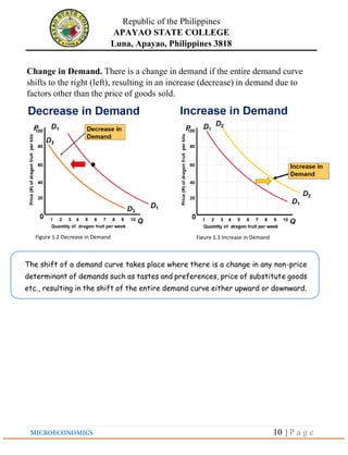 Microeconomics module 3 | PDF
