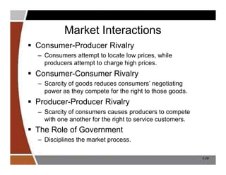 microeconomics notes for mba and bba .pptx