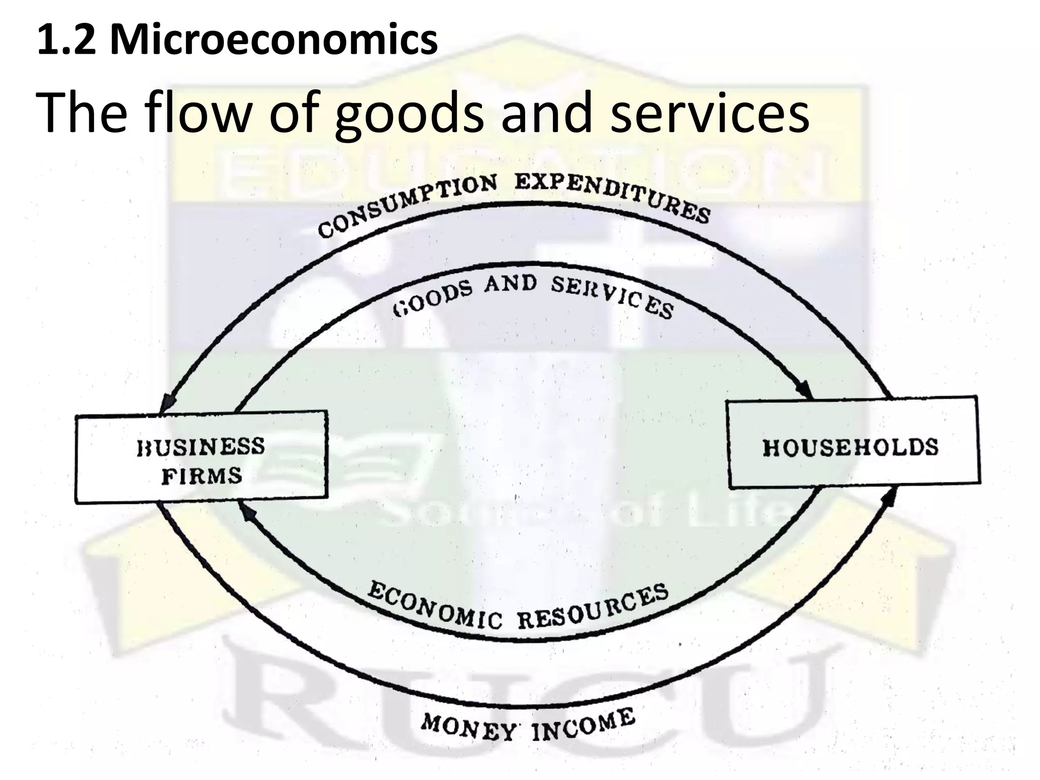 Microeconomics Part 1.pptx