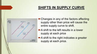 DEMAND SUPPLY AND ITS APPLICATIONS PPT.pptx