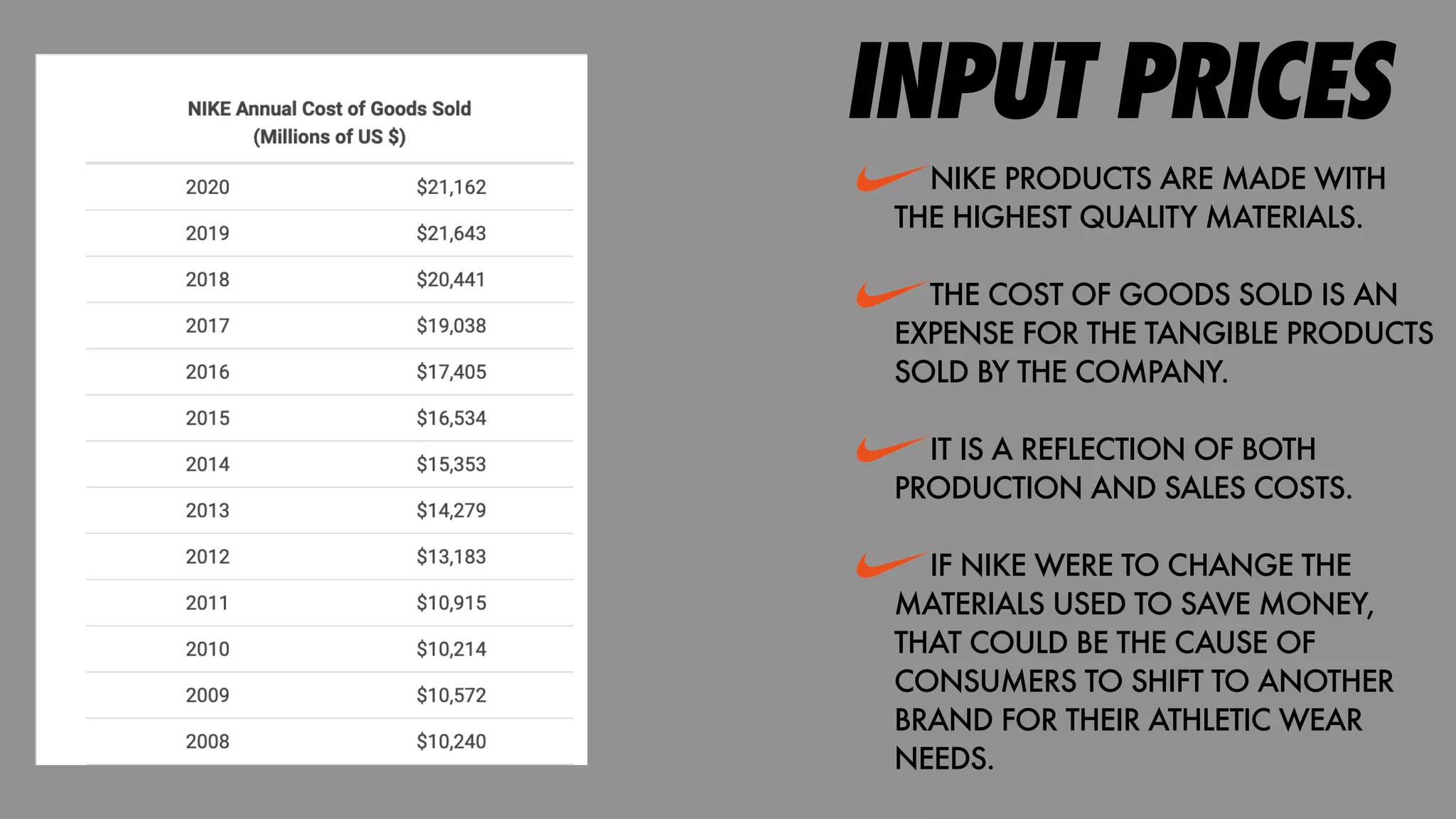 Nike Microeconomics Presentation and Market Share Evaluation | PDF