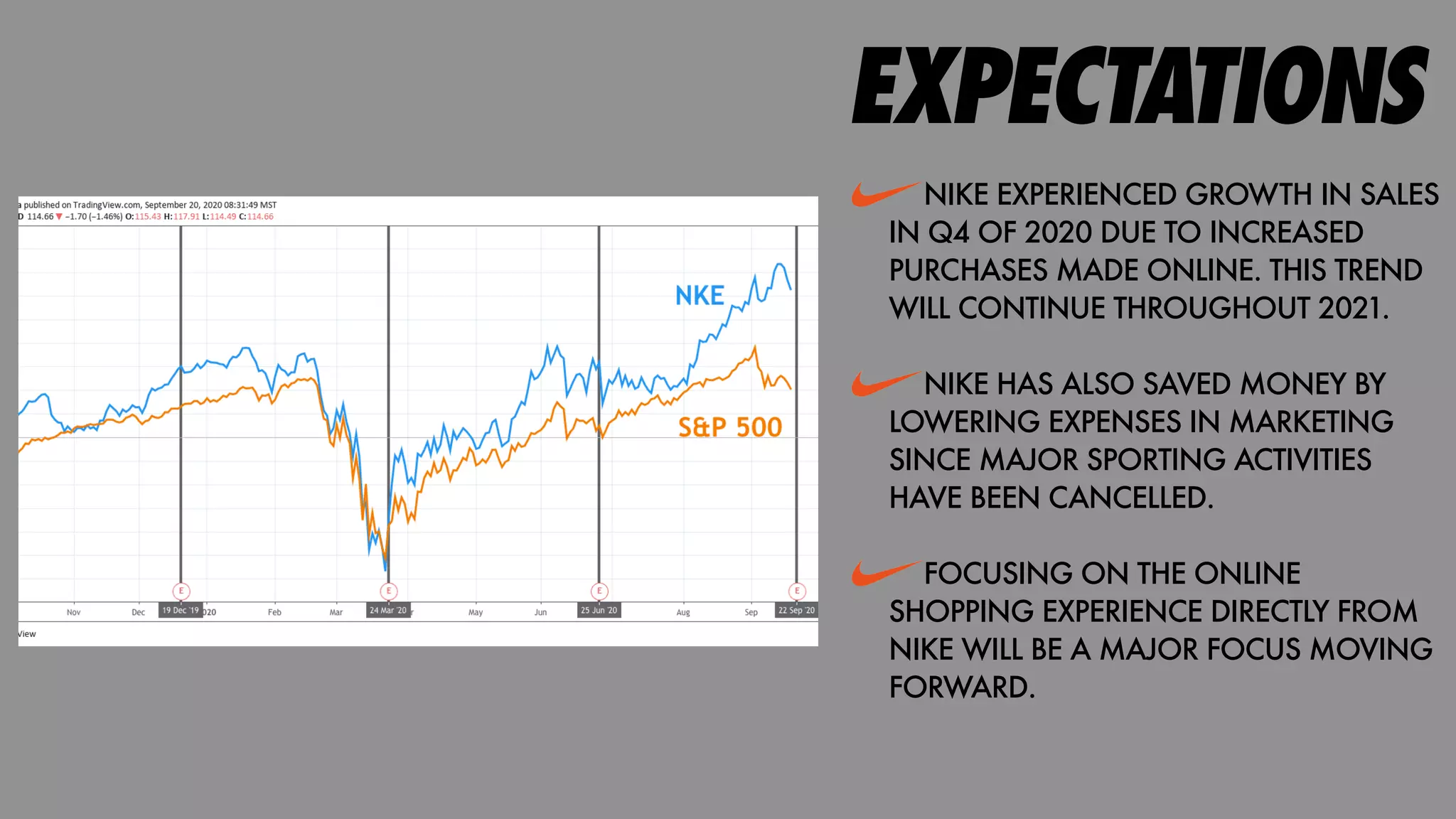Nike Microeconomics Presentation and Market Share Evaluation | PDF