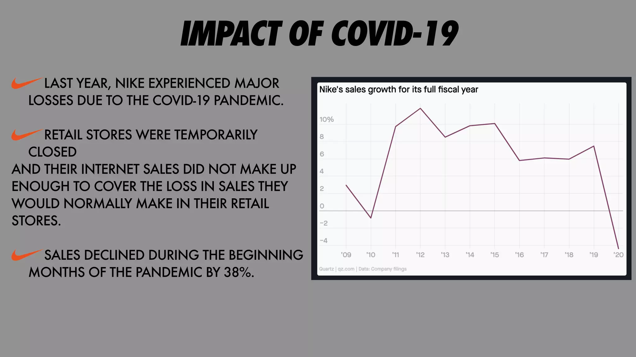 Nike Microeconomics Presentation and Market Share Evaluation | PDF