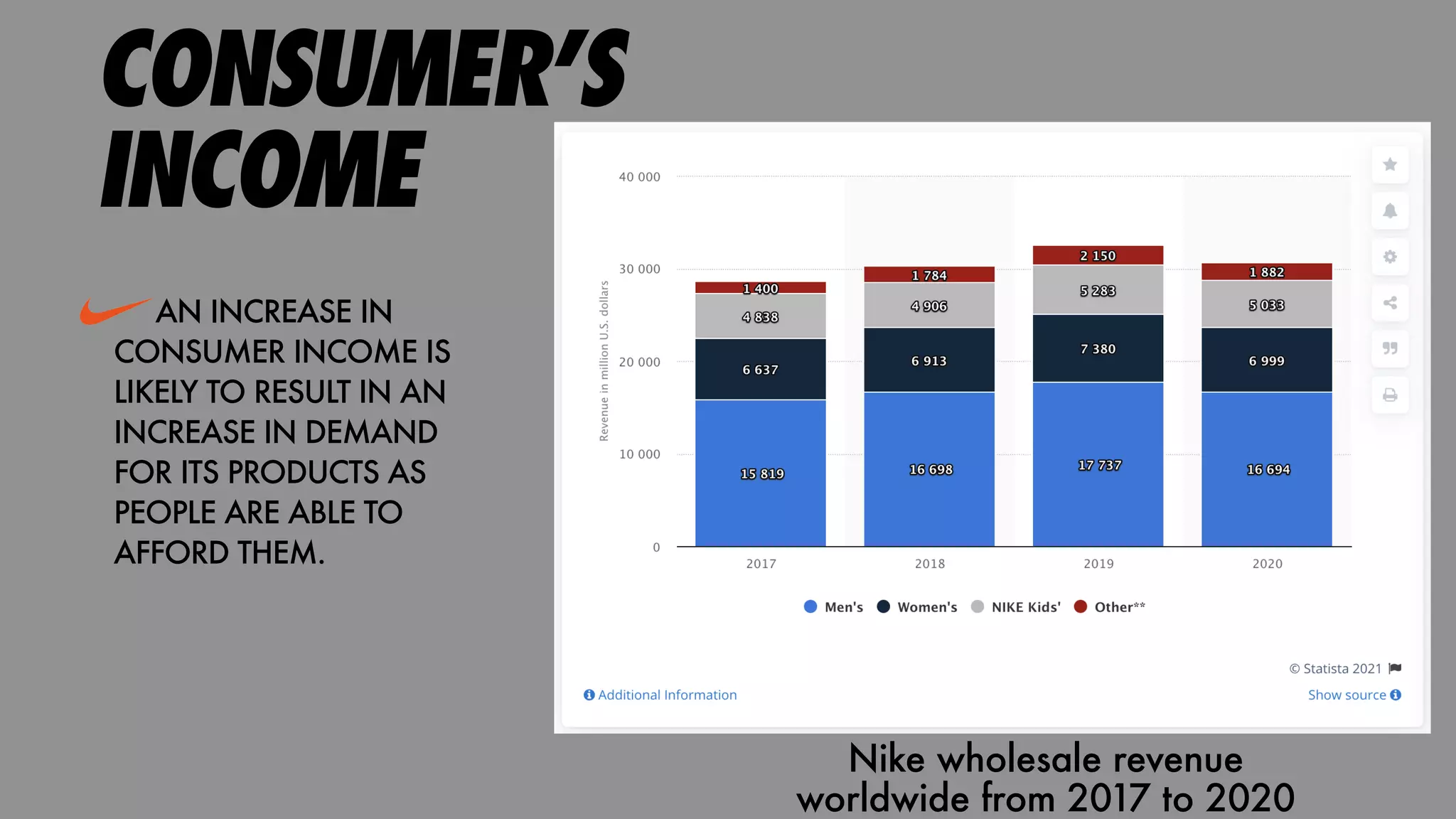 Nike Microeconomics Presentation and Market Share Evaluation | PDF