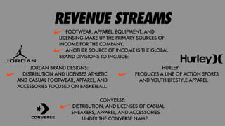 Nike Microeconomics Presentation and Market Share Evaluation | PDF