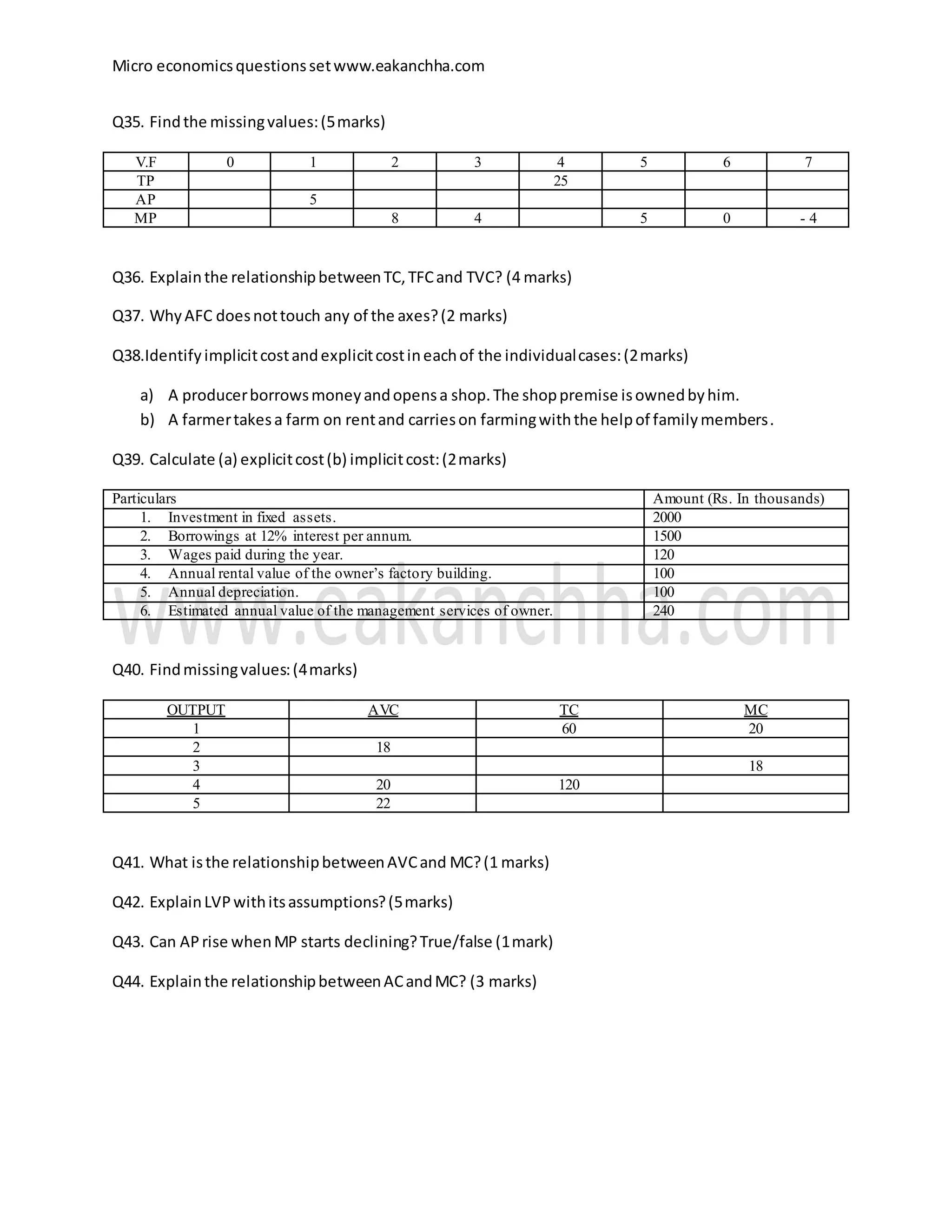 Micro economics questions sets | DOCX