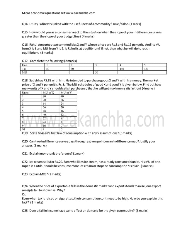 Micro economics questions sets | PDF