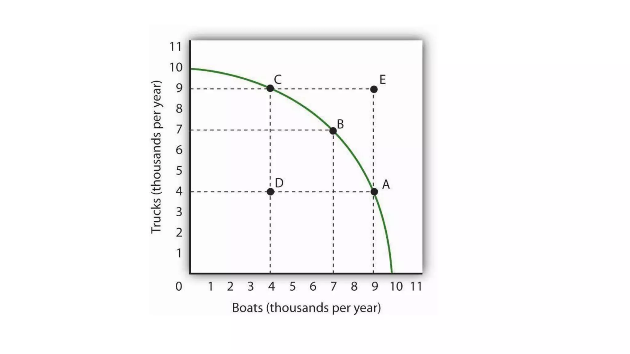 Microeconomics Tutorials #2 | PPTX